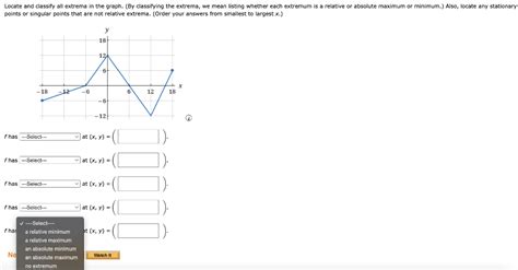 Solved Locate And Classify All Extrema In The Graph By Chegg Com