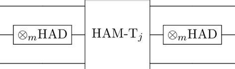 Quantum Circuit Of Implementing A Block Eocoding Of The Hamiltonian Download Scientific Diagram