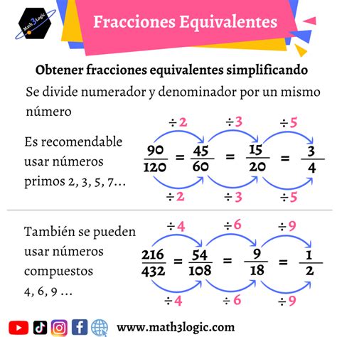 Fracciones Equivalentes Aprende A Obtener Y Ver Si Dos Fracciones Son