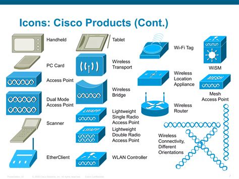 Cisco Icons PPT