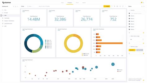 Sisense Bi And Analytics Elasticube And Elasticube Manager