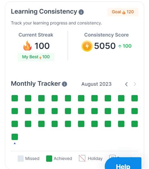 100daysofstreak codingjourney nxtwave ccbp learning consistency