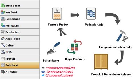 Detail Contoh Proses Produksi Makanan Koleksi Nomer