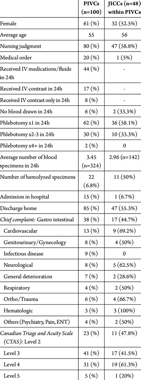 Characteristics Of Pivcs And Jiccs Download Scientific Diagram