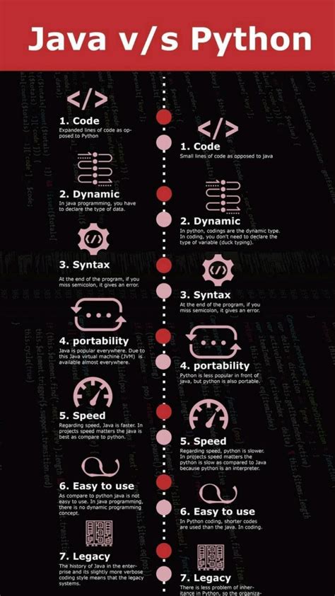 Everything You Need To Know About Coding In One Infographic Artofit