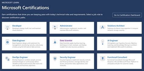 Why Not Let A Microsoft Certification Recommend You Codecamp Blog