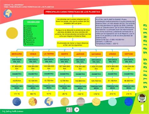 10 Mapas Conceptuales De Ciencias Sociales Profesocial