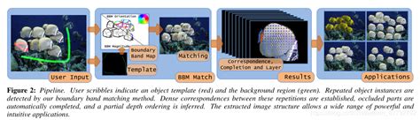 学习日记2020 12 3论文学习 a shape preserving approach to image resizing csdn博客