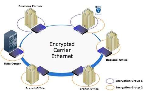 Data Encryption And Data Security In Uae Dubai Saudi Gcc Regions