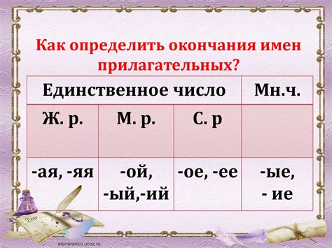 Число имён прилагательных Урок №122 презентация онлайн
