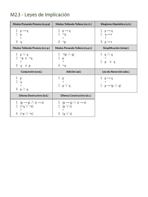 M2 3 Leyes De Implicación Pdf