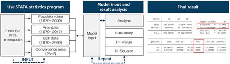 Floor Area Forecast Model Structure Download Scientific Diagram