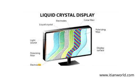 The Full Form Of LCD