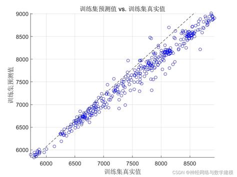 Ssa Lstm多输入回时序预测 樽海鞘优化算法 长短期神经网络 Matlab樽海鞘算法优化lstm Csdn博客