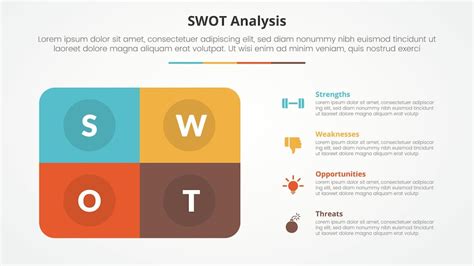Swot 비즈니스 프레임워크 전략 템플릿 인포그래픽 슬라이드 프레젠테이션을 위한 개념 둥근 상자 직사각형 4점 목록