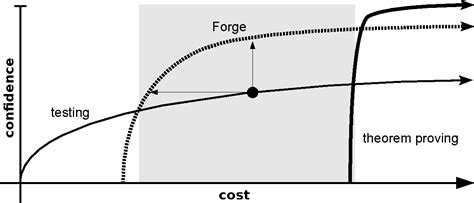 Figure 1 2 From A Relational Framework For Bounded Program Verification