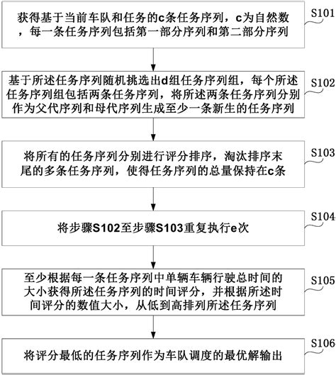 Fleet Scheduling Method System And Device For Automatic Terminal And Storage Medium Eureka
