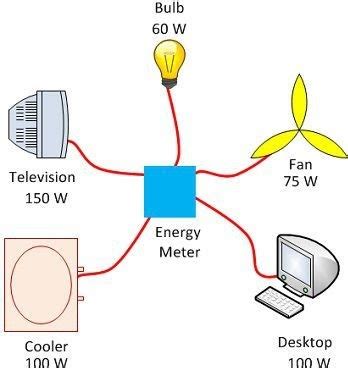 How To Protect Electric Equipment From Short Circuit And Overload M Physics Tutorial