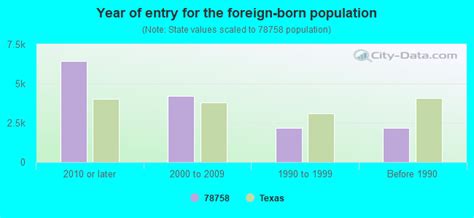 78758 Zip Code Austin Texas Profile Homes Apartments Schools