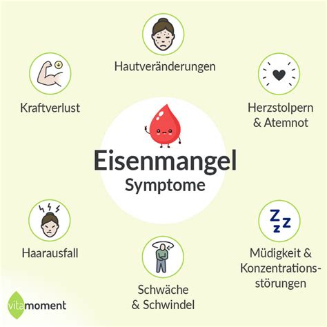 Eisenmangel Symptome Ursachen And Lösungen