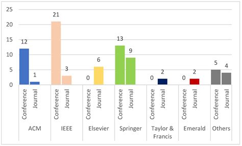Innovating Patent Retrieval A Comprehensive Review Of Techniques Trends And Challenges In