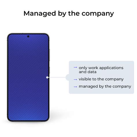 Android Mdm Solution Application Management And Remote Phone Management Proget