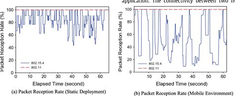 Figure 1 From Data Delivery Scheme For Intermittently Connected Mobile Sensor Networks