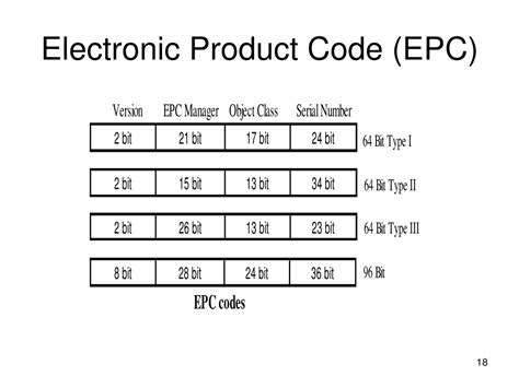 Ppt Rfid Technology And Threat Modeling Powerpoint Presentation Free Download Id 9535761