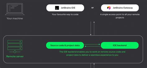 体验intellij idea的远程开发（remote development） 知乎