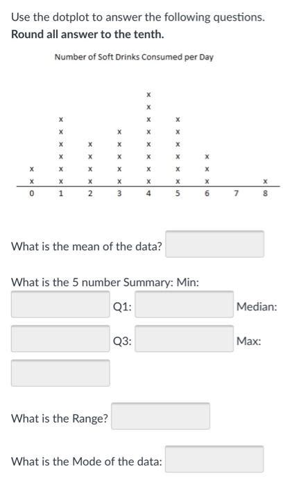 Solved Use The Dotplot To Answer The Following Questions Chegg