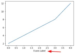 Matplotlib X Axis Labels