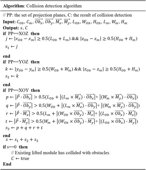 Pseudo Code Of Collision Detection Algorithm Download Scientific Diagram