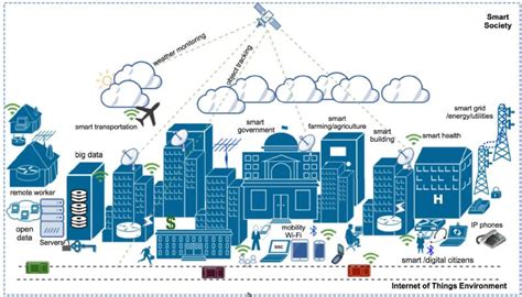 A Novel Effective Key Synchronization Approach Based On Optimized Deep Neural Networks For Iot