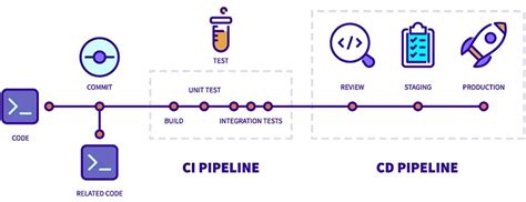 How To Set Up Automated Github Workflows For Your Python And React