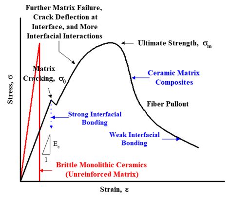 Functional Composite Materials Impact Factor At Jill Deleon Blog