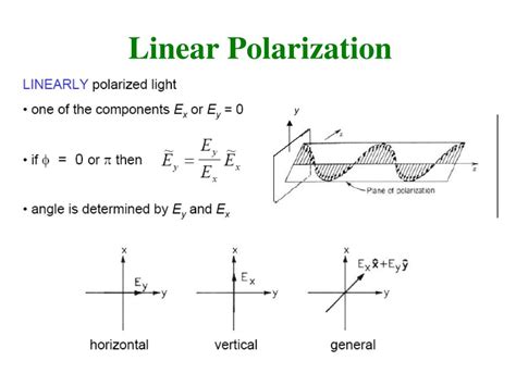 Ppt Light Waves And Polarization Powerpoint Presentation Free Download Id 2767498
