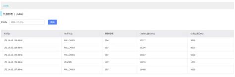 Nacos 常见问题及解决方法 阿里云开发者社区