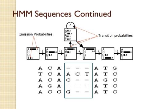Ppt Csce555 Bioinformatics Powerpoint Presentation Free Download