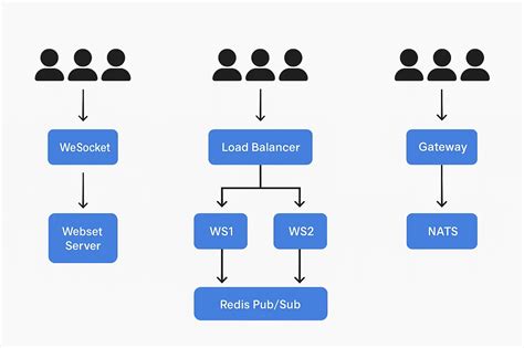 Building An Aws Multi Account Structure With Aws Organizations — Hands On Guide By Noble W