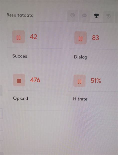 I Denne Uge Ringer Vi Med Spørgeskema På Vegne Af ældre Sagen Jeppe