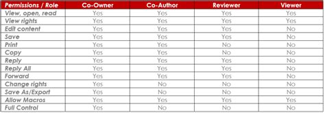 teams sharepoint and onedrive best practices part 3 data governance