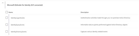adding active directory logs to microsoft sentinel practical365