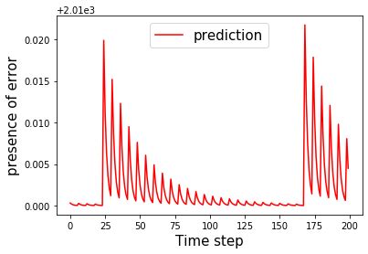 Python How To Change Parameters In LSTM For Multivariate Binary Classification Time Series