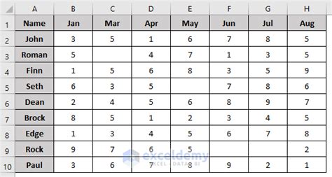 Vba Macro To Delete Columns Based On Criteria In Excel 8 Examples