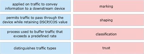 Drag And Drop The Characteristics From The Left Onto The Qos Components They Describe On The