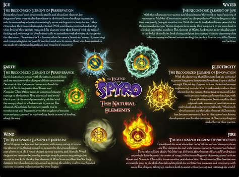 Tlos Ties That Bind The Natural Elements By Martyrdomatcha On Deviantart