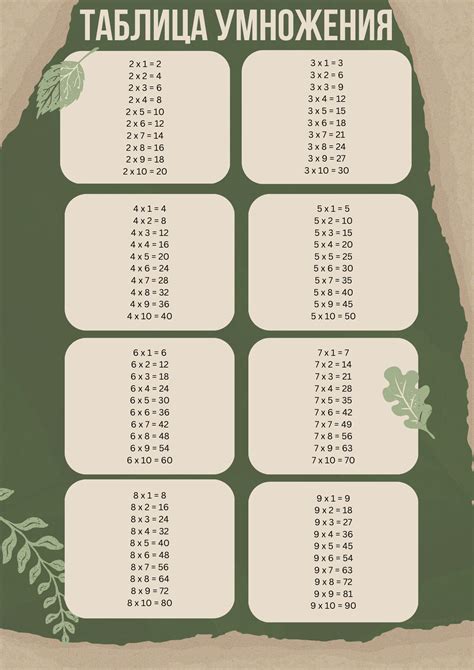 Таблица умножения для распечатки 10 картинок Как выучить