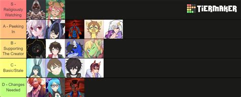 Content Creator Tier List Community Rankings TierMaker