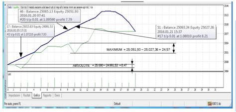 Problem With Back Test Drawdown Expert Advisors And Automated