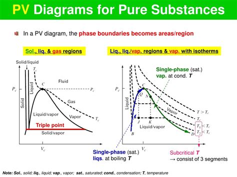 pv diagram of different processes diagrams calculate adiabat